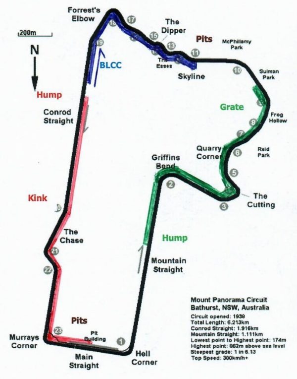 Mount Panorama Bathurst Speed Series – HSV Owners Club of NSW (Inc HDT) Inc